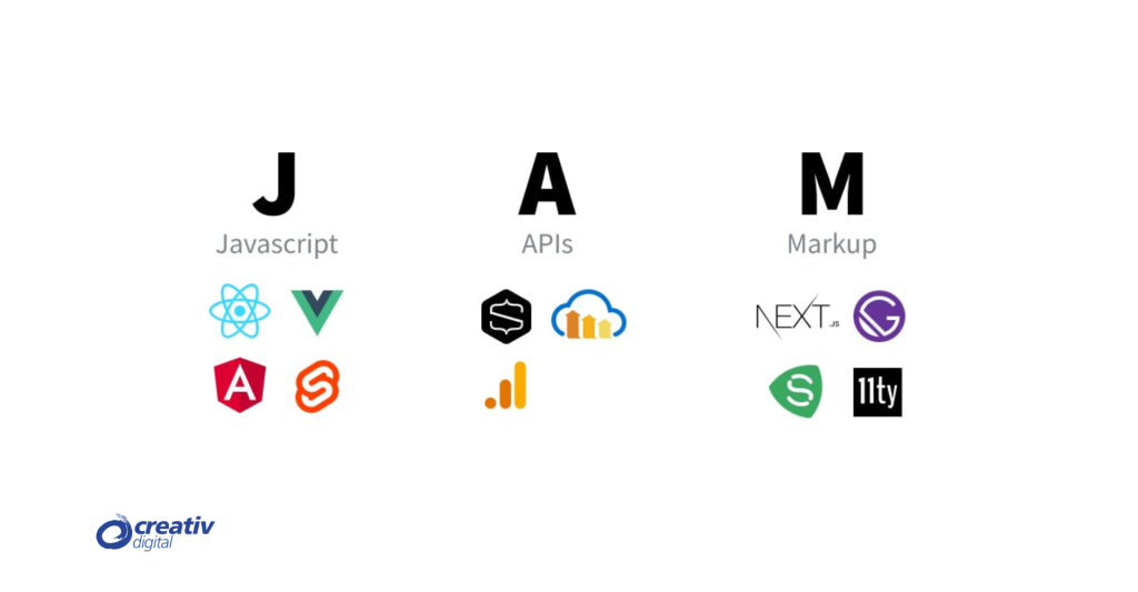 Jamstack Website Development vs Monolith: Faster Sites 2025